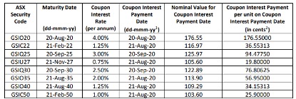 What are eTBs and eTIBs? - Intelligent Investor